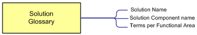 The Structure of Business Analysis Documents