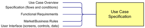 The Structure of Business Analysis Documents