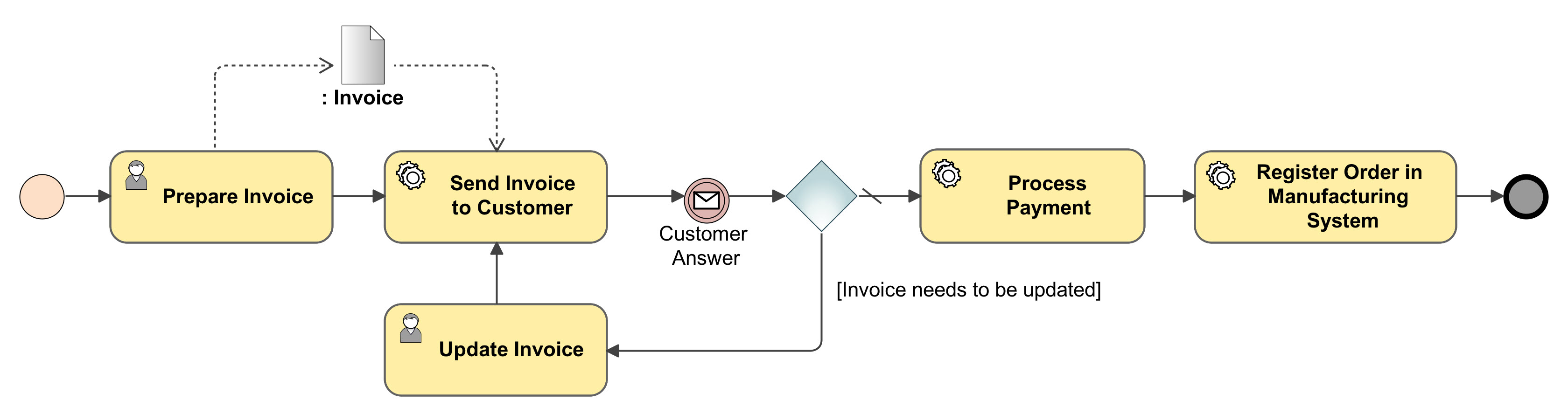 Powerful Business Modeling With No Magic’s Cameo Business Modeler ...