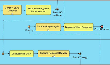 Expanding black box pools on an existing BPMN model