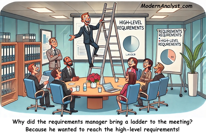 How to get to High-Level Requirements