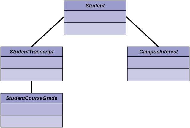 Building the Security Model with Use Case and Class Models > Business ...