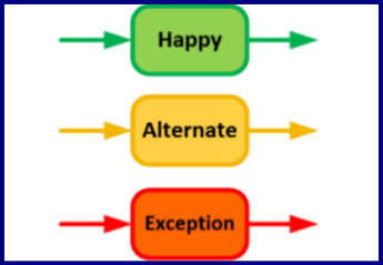 Happy, Alternate, and Exception Paths are Applicable to More Than Just ...