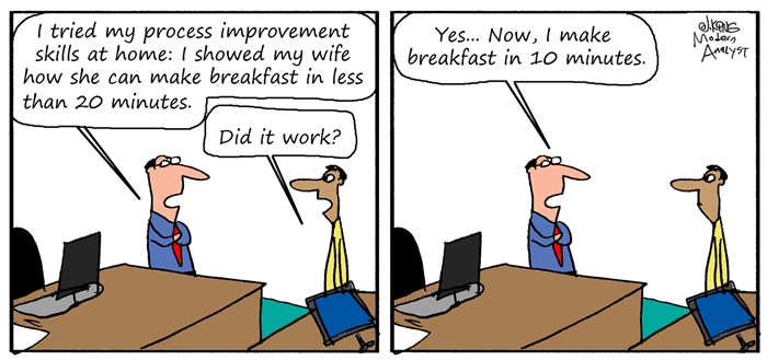 Process Improvement Memes Unplanned Process Improvement Is Wishful
