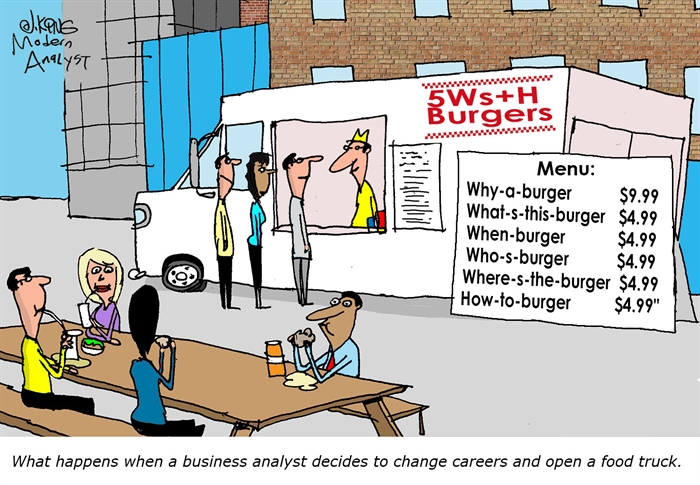 Business Analyst Career Change