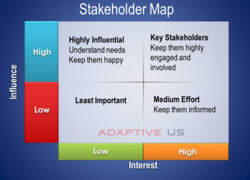 4 Effective Tips to Win Stakeholders and Influence them