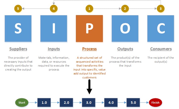 Enhancing the 'A' in Business Analysis