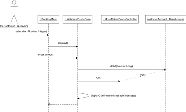 End-to-End UML: Sequence Diagram