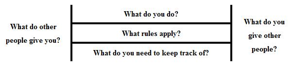What is the H-Method and how can it benefit the Business Analyst?